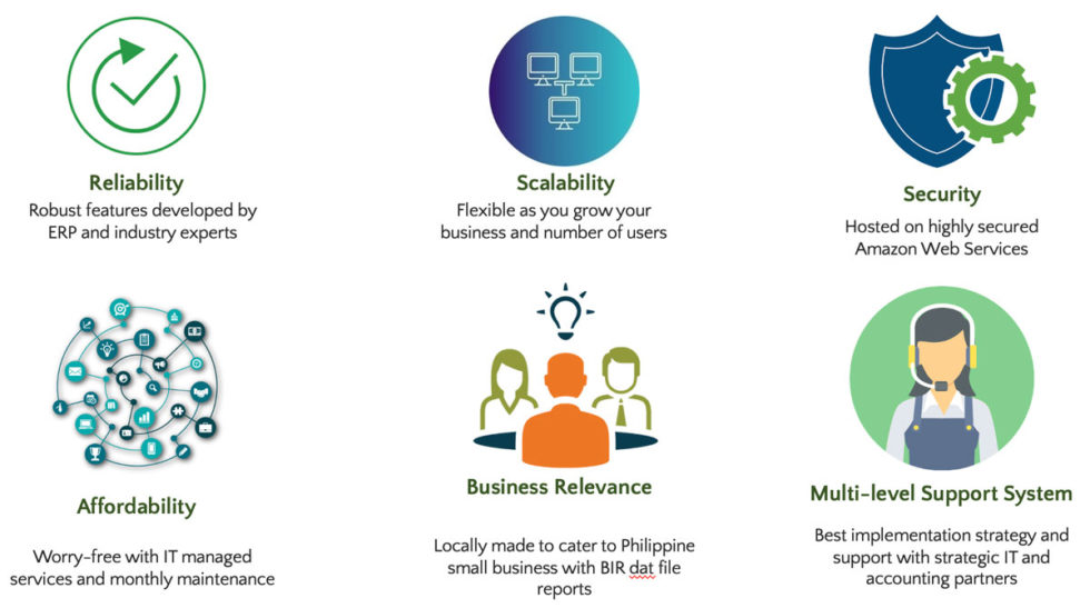 SmartBooks Cloud Accounting Software | Free Trial & Consultation